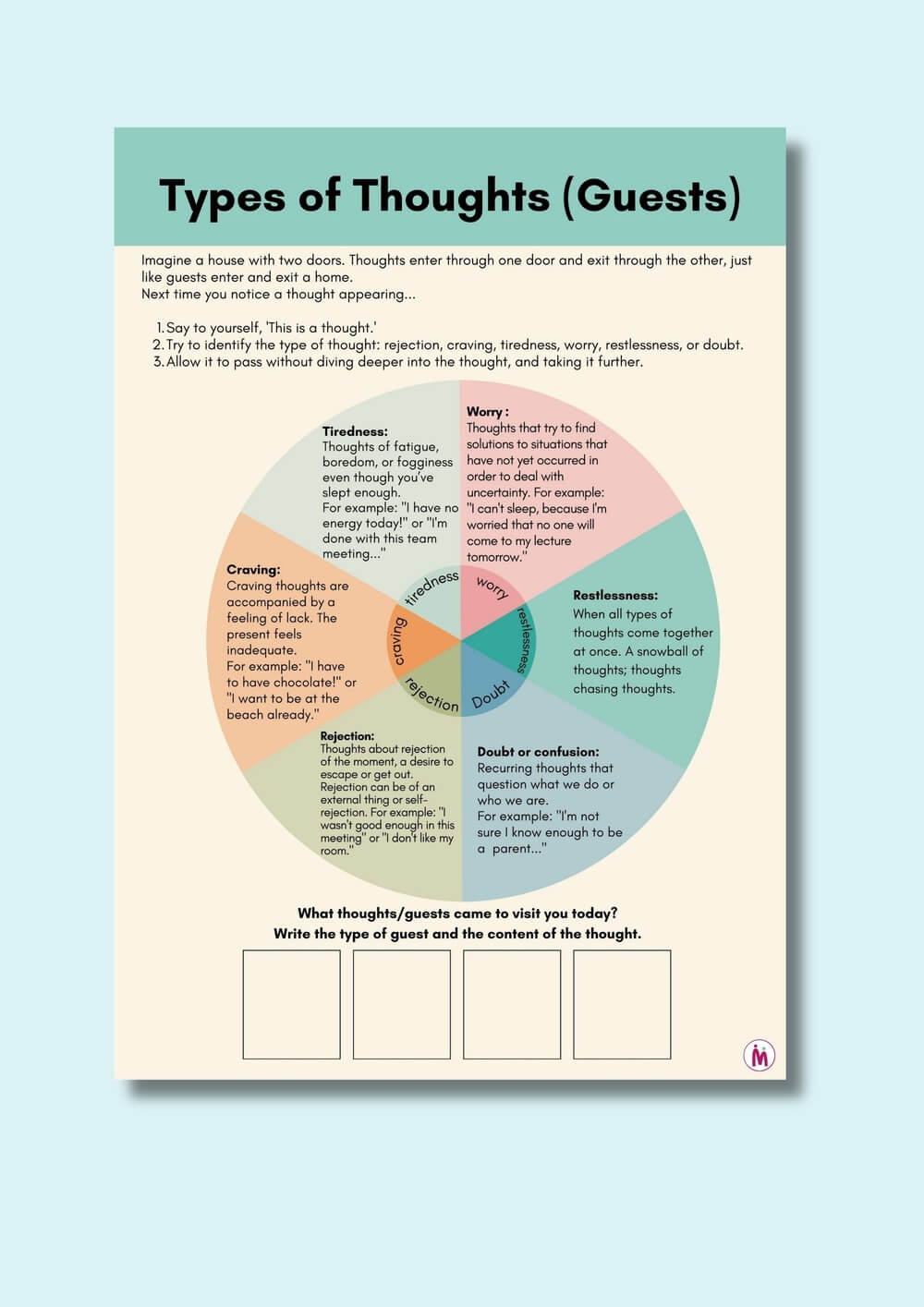 Types of Thoughts (Guests) – Mindful Kids